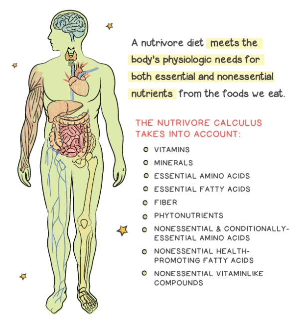 Nutrivore 101