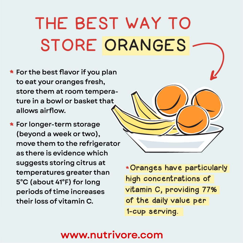 Orange Nutrients