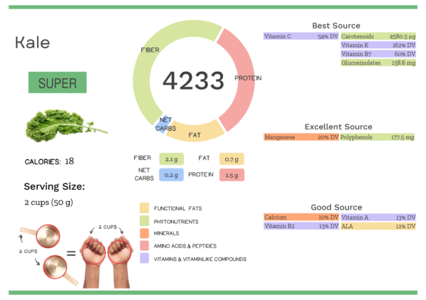 Kale Nutrients