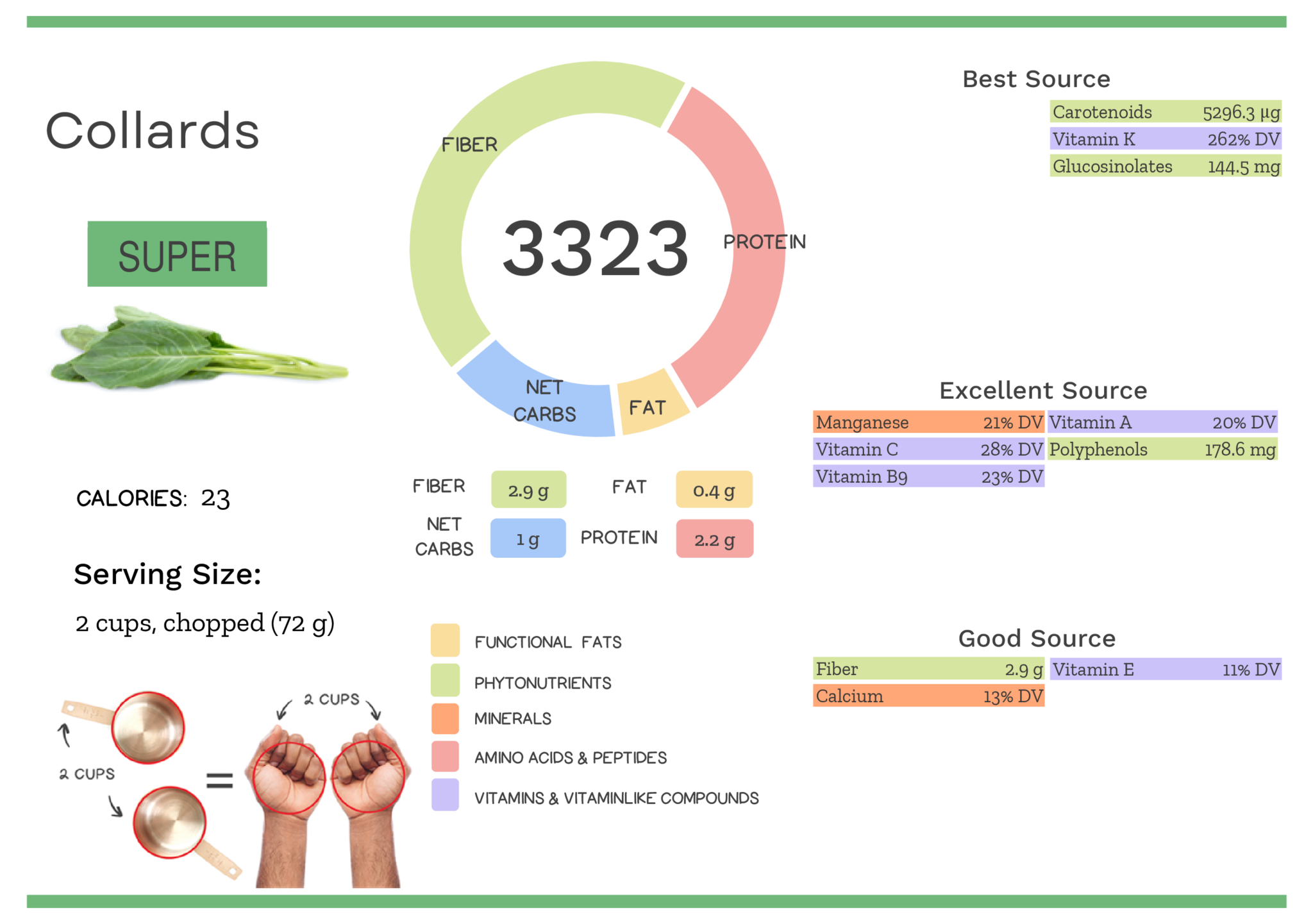 Collard Green Nutrients