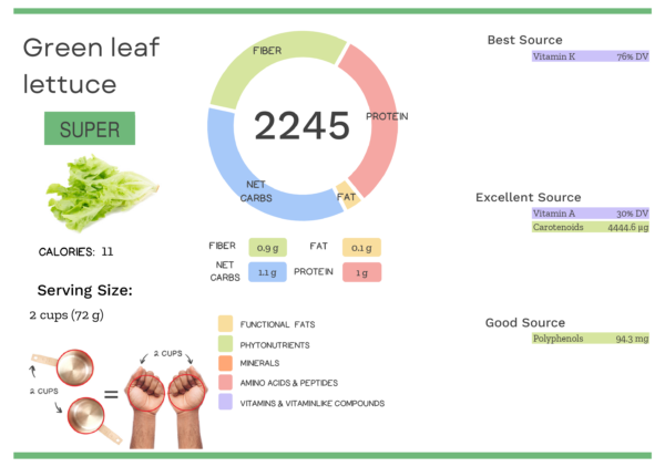Green Leaf Lettuce Nutrients