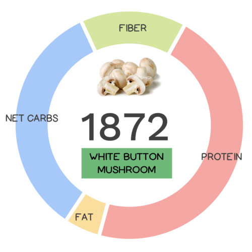 White Button Mushroom Nutrients