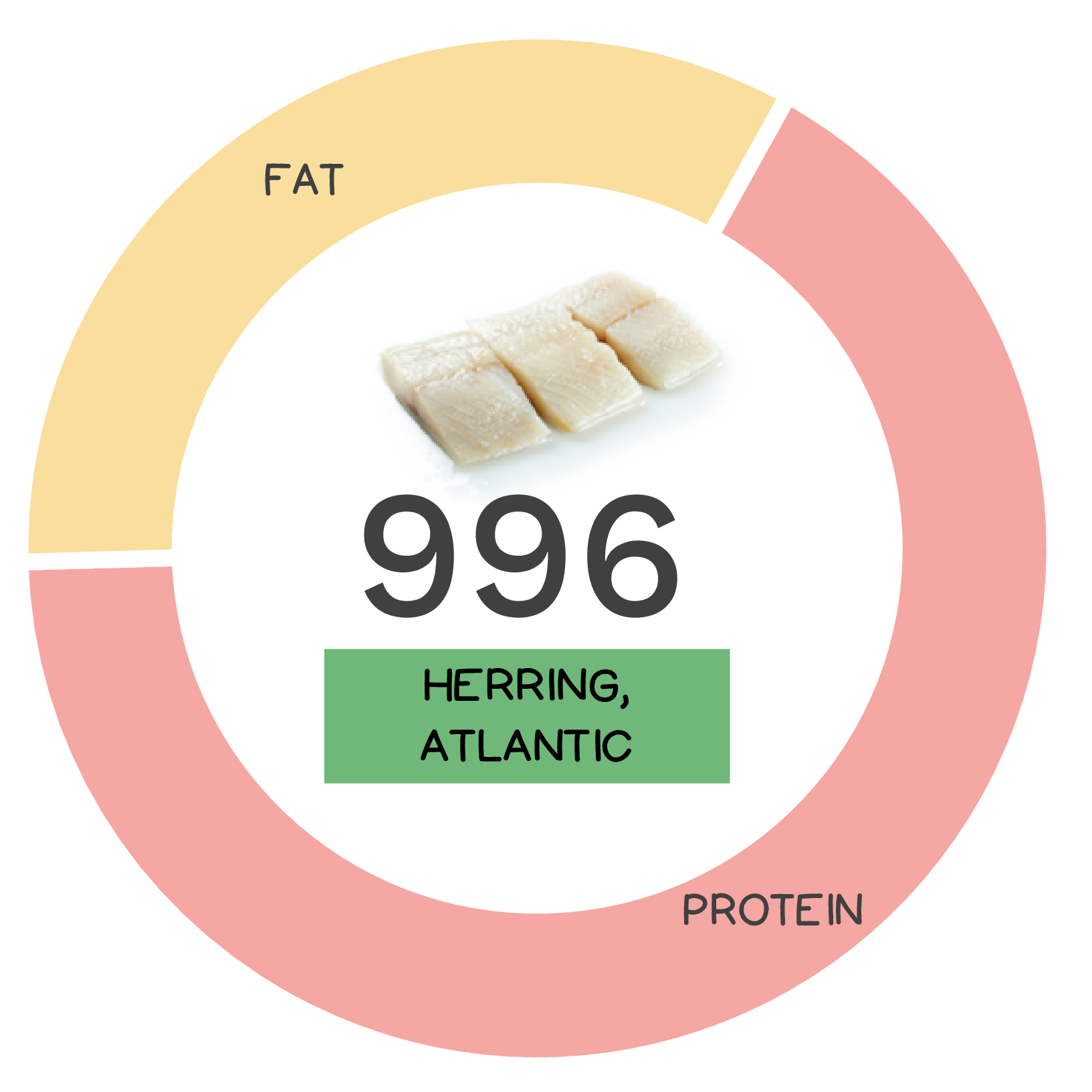 Atlantic Herring Nutrients