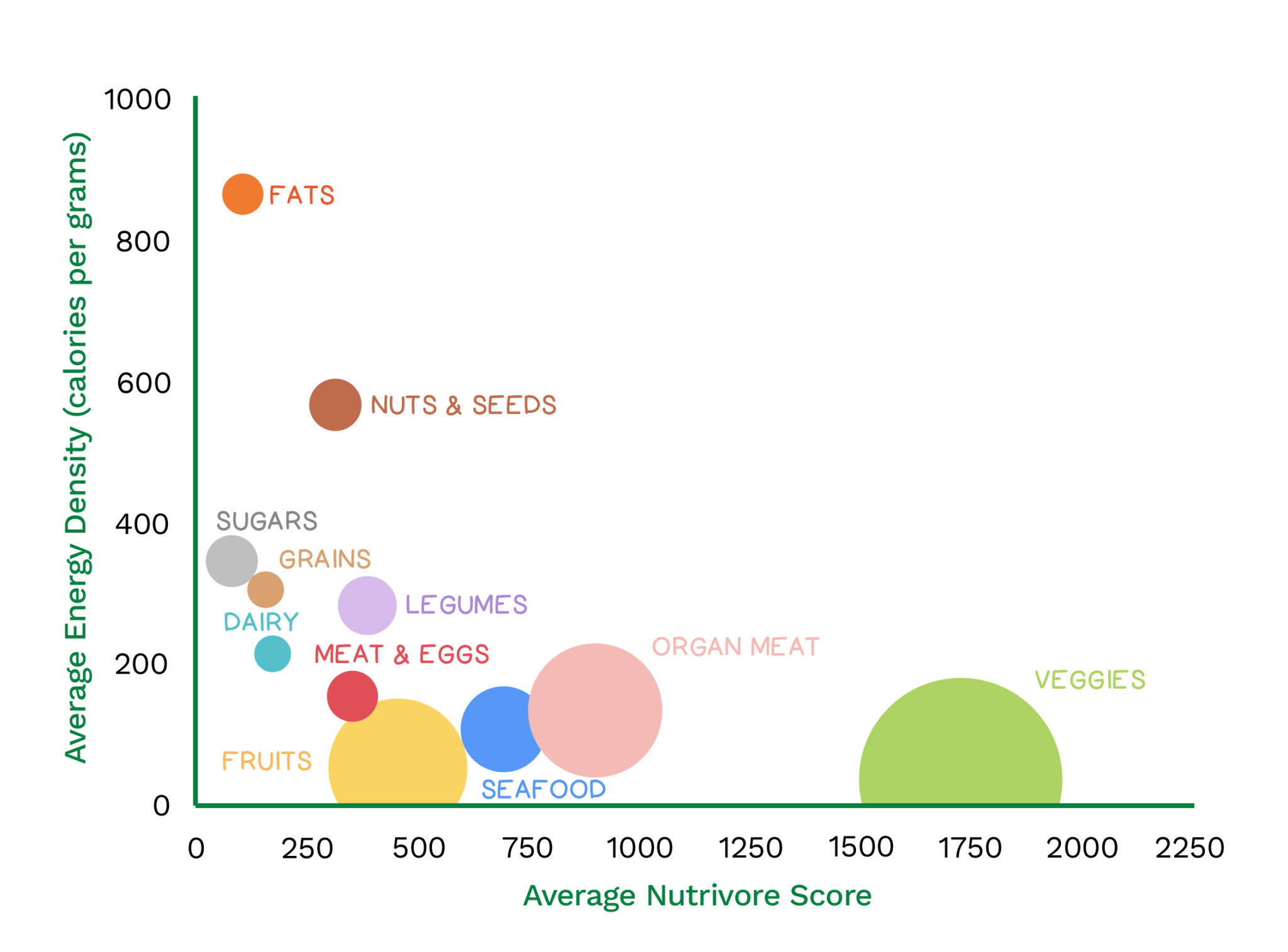 The Causes of Nutrient Deficiencies