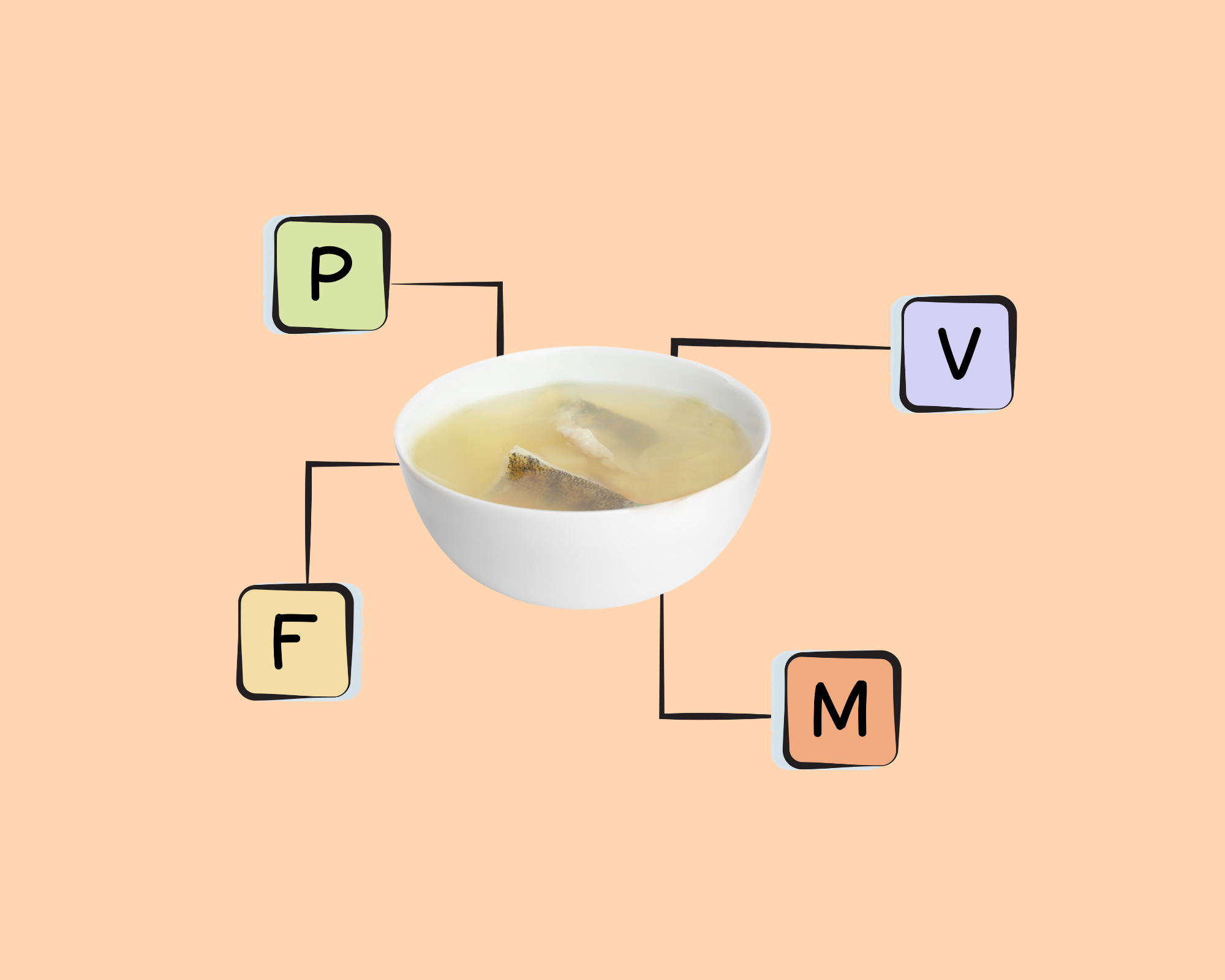 Fish Broth Nutrients