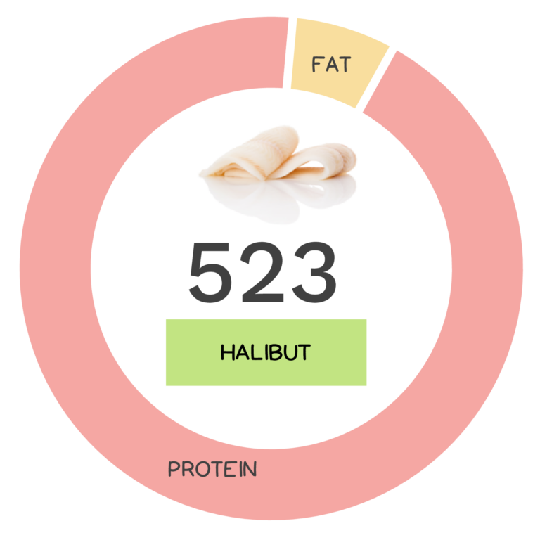Halibut Nutrients
