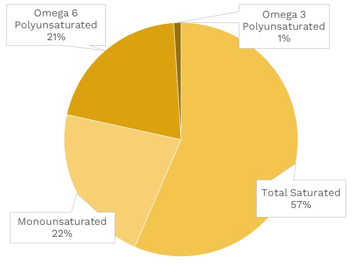 Beef Liver Nutrients