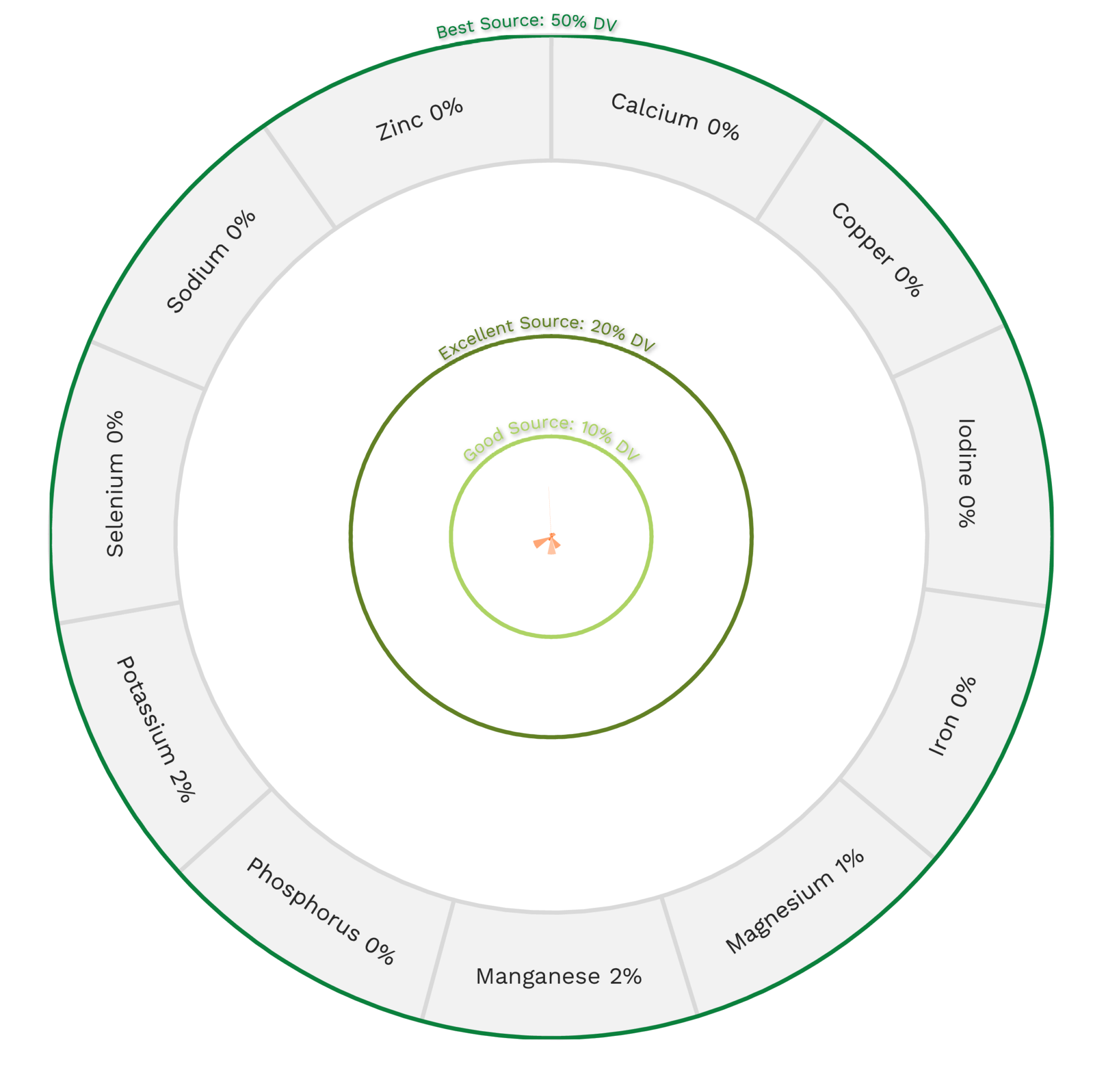 Brewed Coffee Nutrients