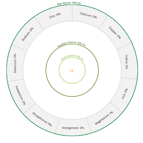 Brewed Coffee Nutrients