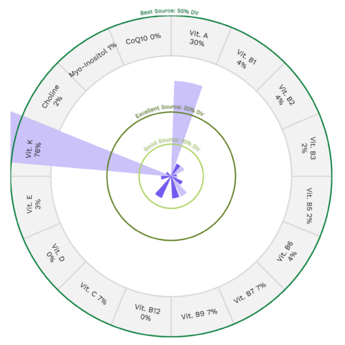 Green Leaf Lettuce Nutrients