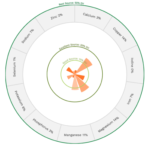 Rainbow Chard Nutrients
