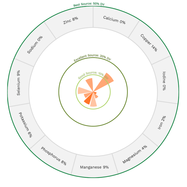 Shiitake Mushroom Nutrients