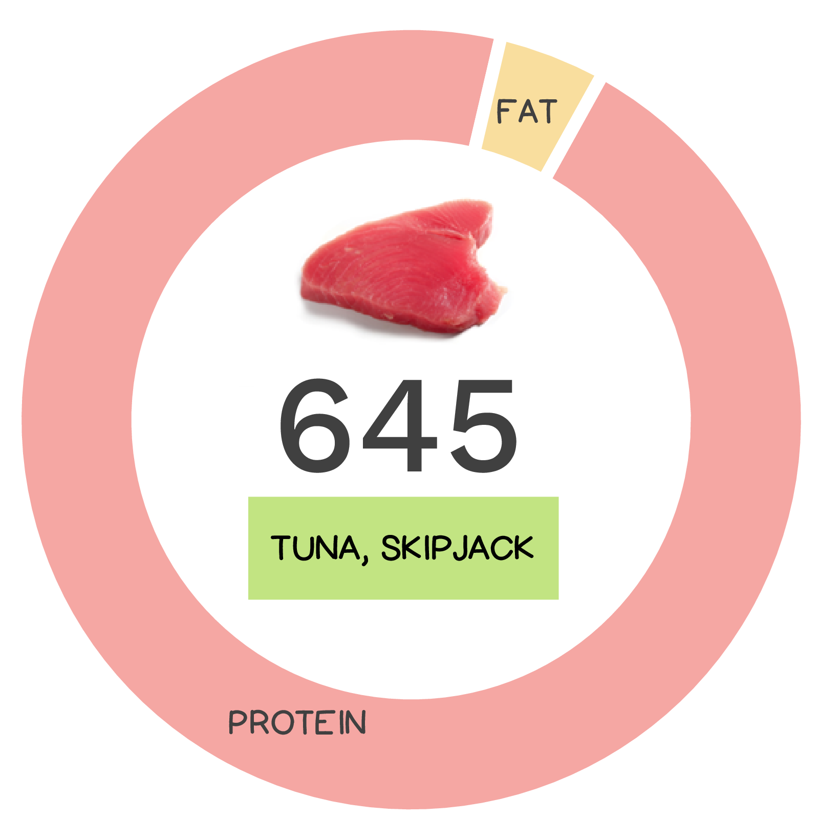 Skipjack Tuna Nutrients Skipjack Tuna Nutrients