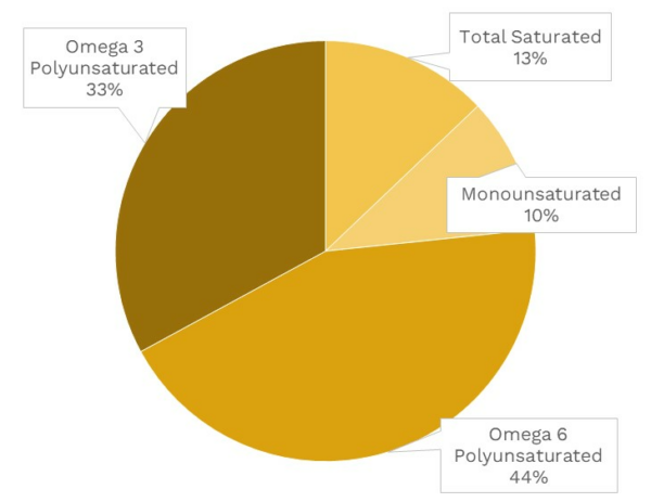 Alfalfa Sprout Nutrients