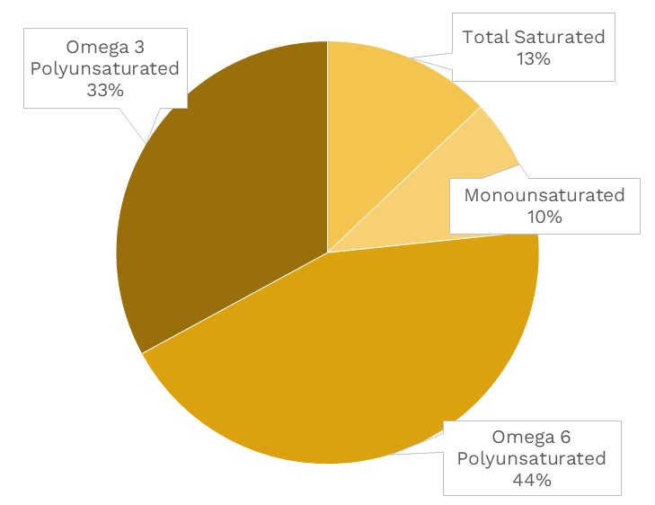 Alfalfa Sprout Nutrients