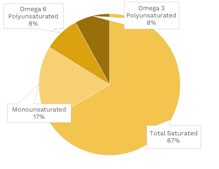 Cauliflower Nutrients