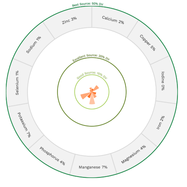 Cauliflower Nutrients