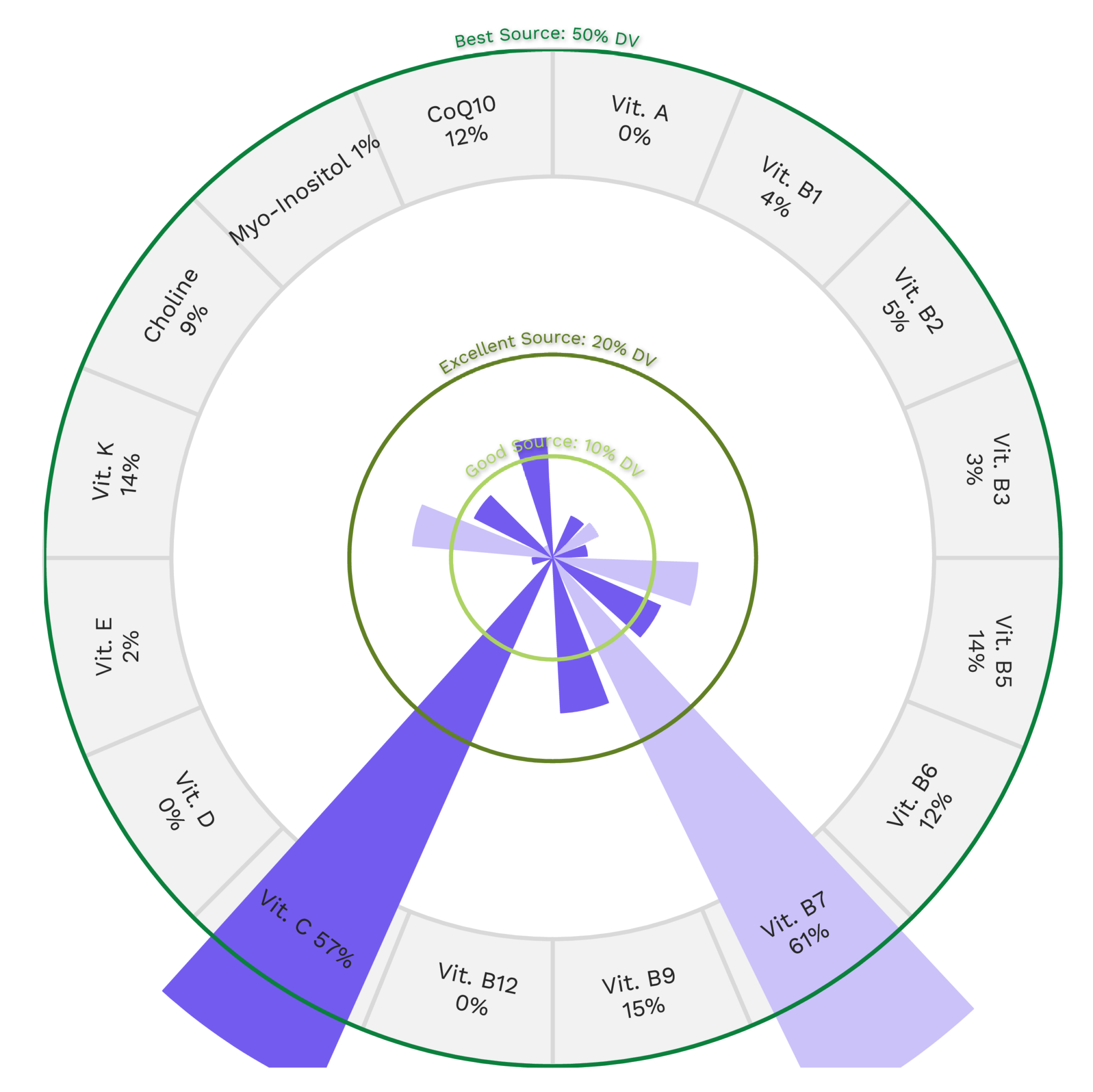 Cauliflower Nutrients