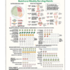 Nutrivore Weekly Serving Matrix - Nutrivore
