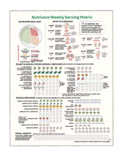 Nutrivore Weekly Serving Matrix - Nutrivore