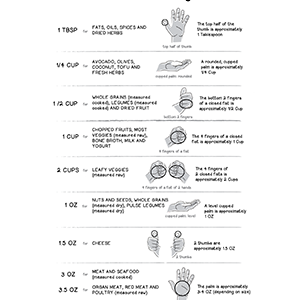 Nutrivore Weekly Serving Matrix - Nutrivore
