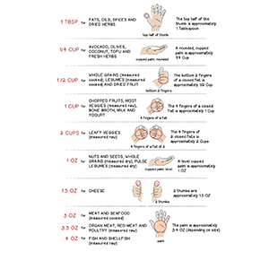Nutrivore Weekly Serving Matrix - Nutrivore