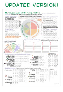Nutrivore Weekly Serving Matrix - Nutrivore