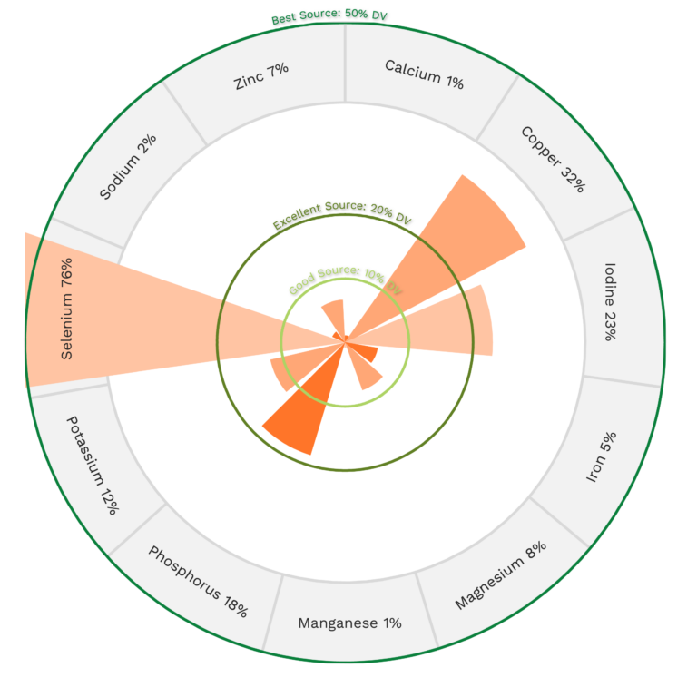 Wild Atlantic Salmon Nutrients
