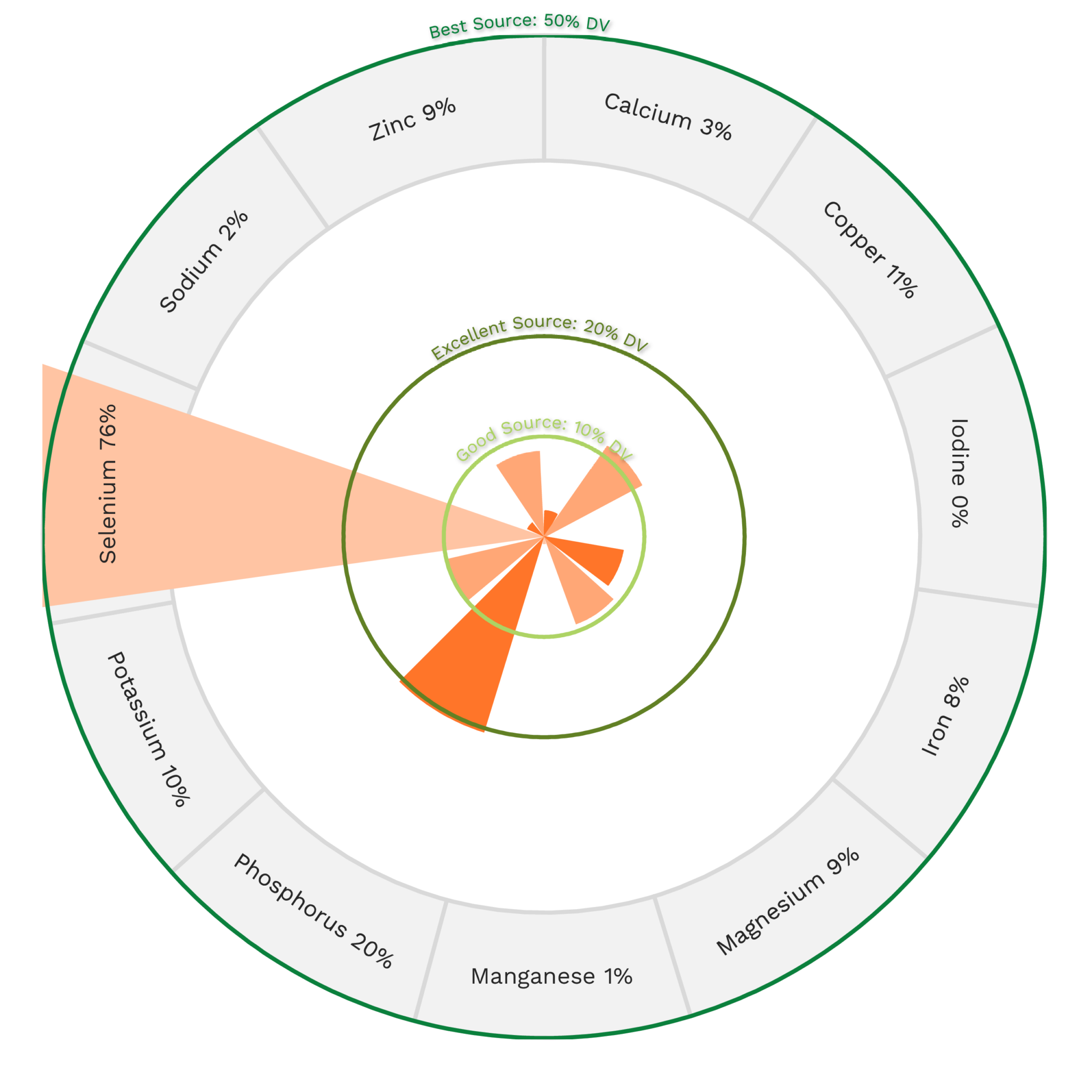 Skipjack Tuna Nutrients