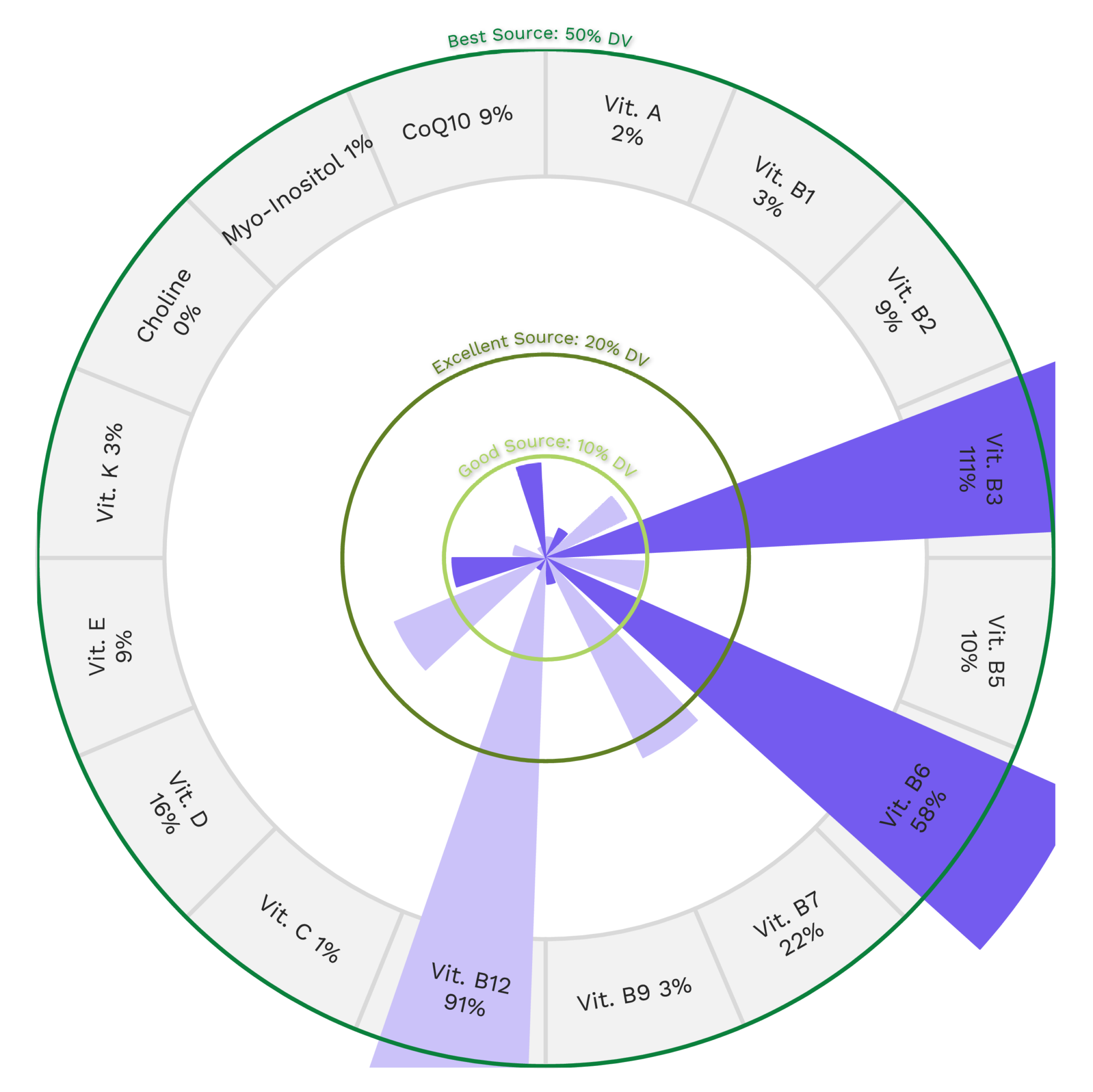 Skipjack Tuna Nutrients