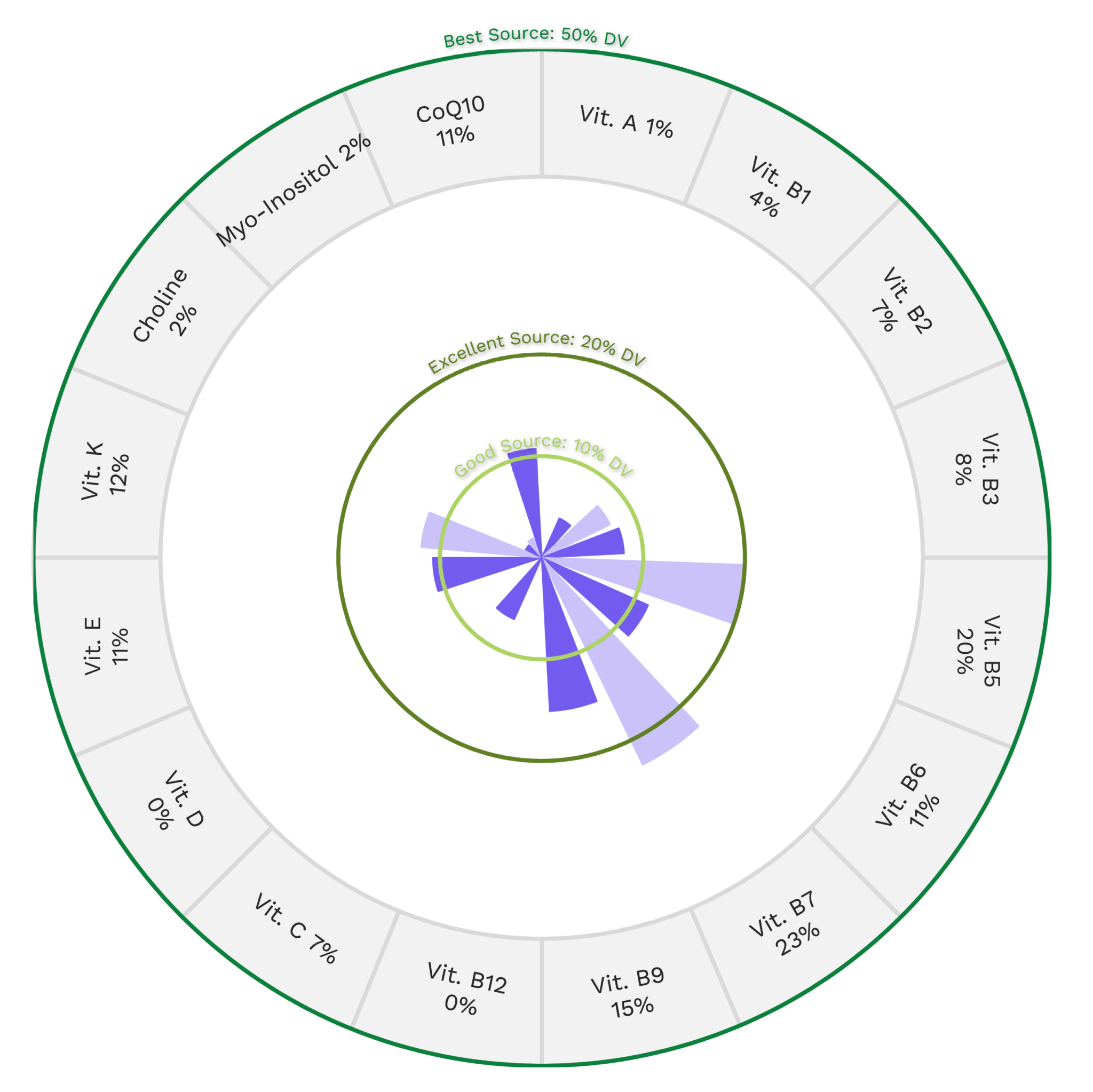 California Avocado Nutrients
