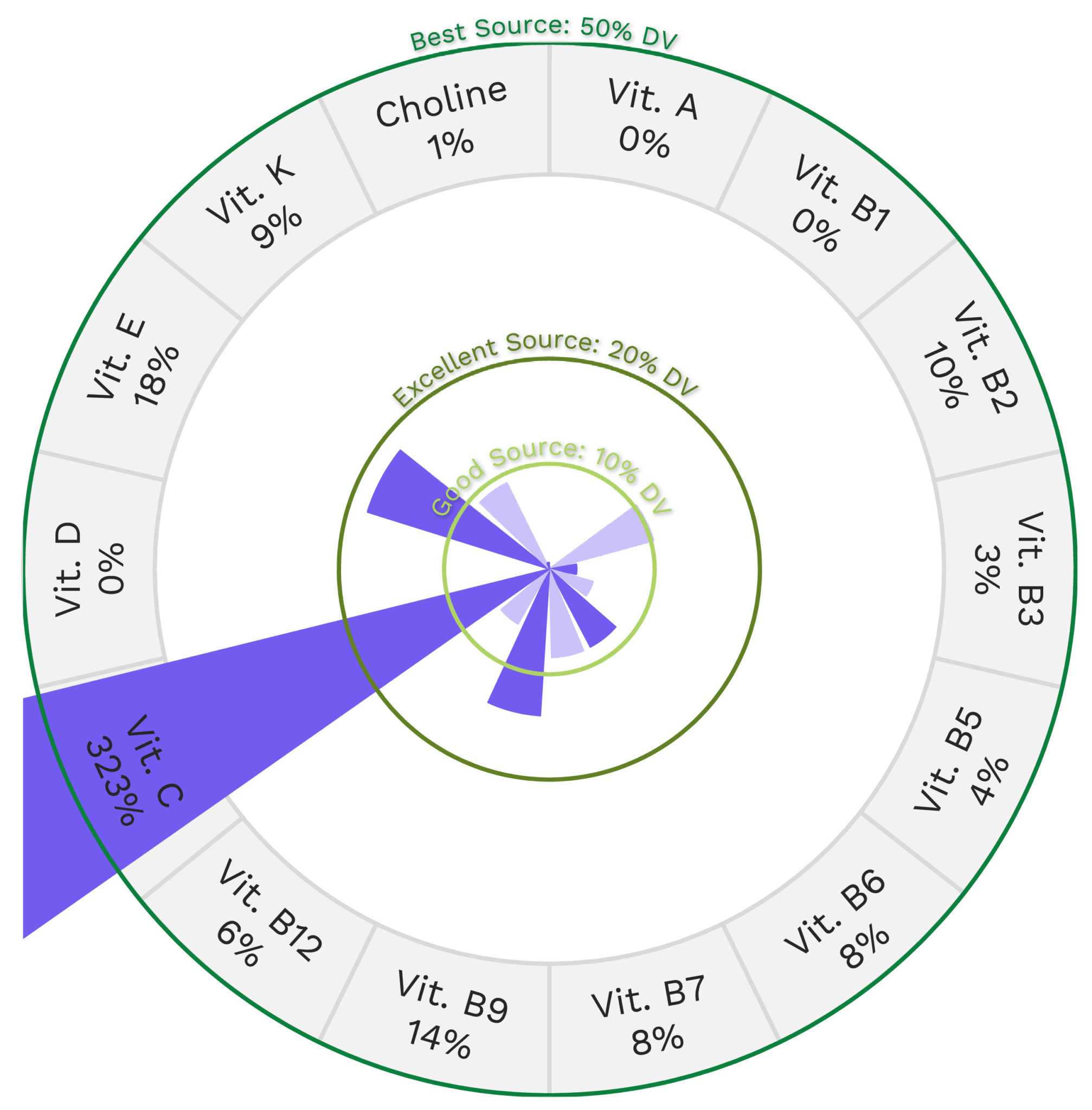 Golden Kiwi Nutrients