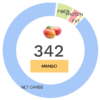 Mango Nutrients