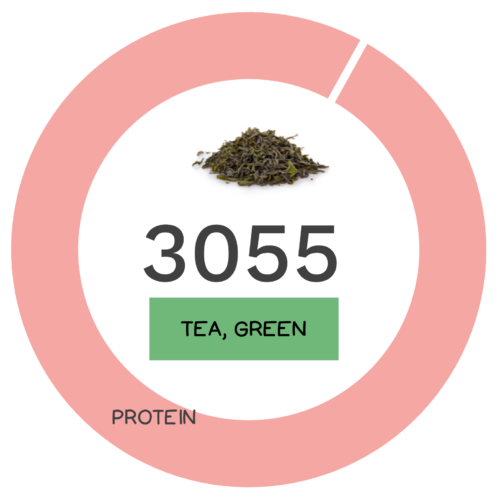 Green Tea Nutrients