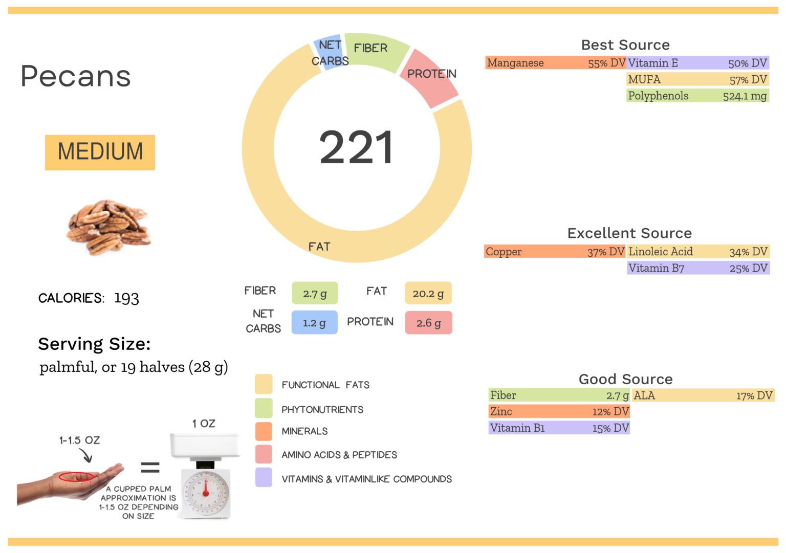 Pecan Nutrients