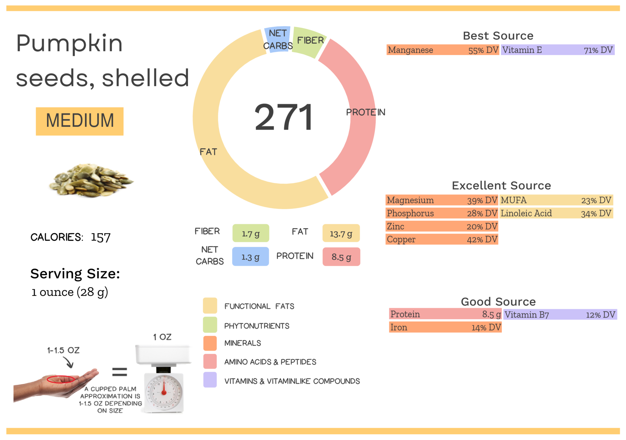 Pumpkin Seed (Pepita) Nutrients