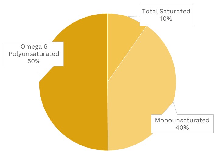 Sunflower Seed Nutrients