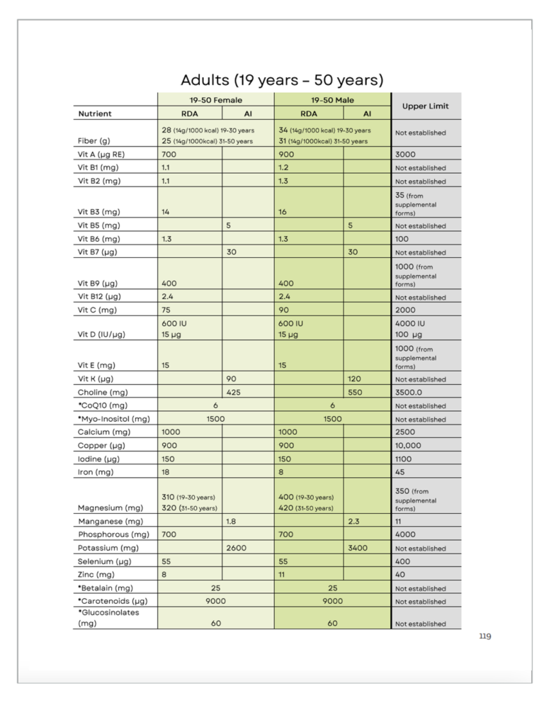 Top 25 Foods for Every Nutrient E-Book - Nutrivore