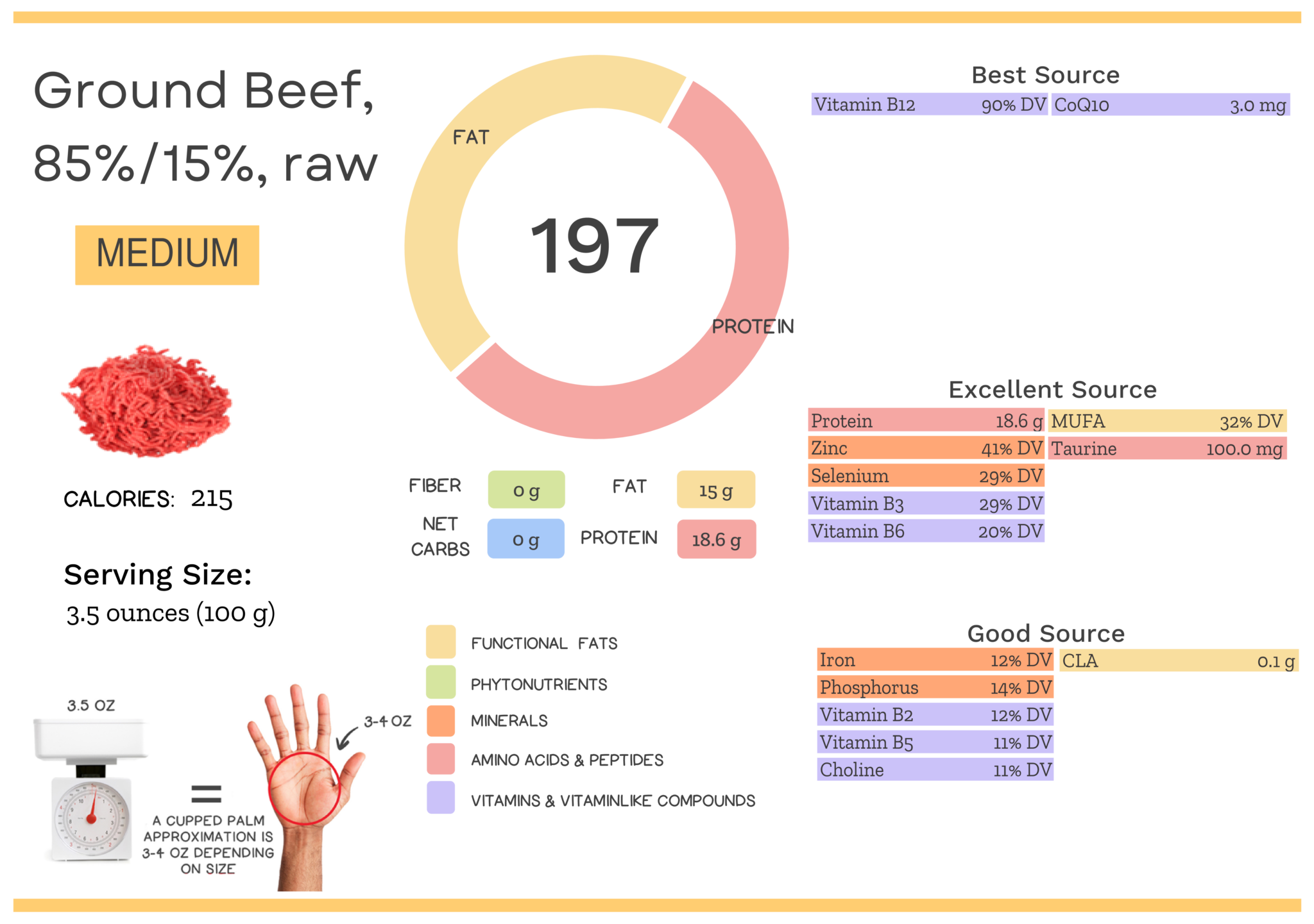 Ground Beef Nutrients