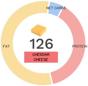 Cheddar Cheese Nutrients