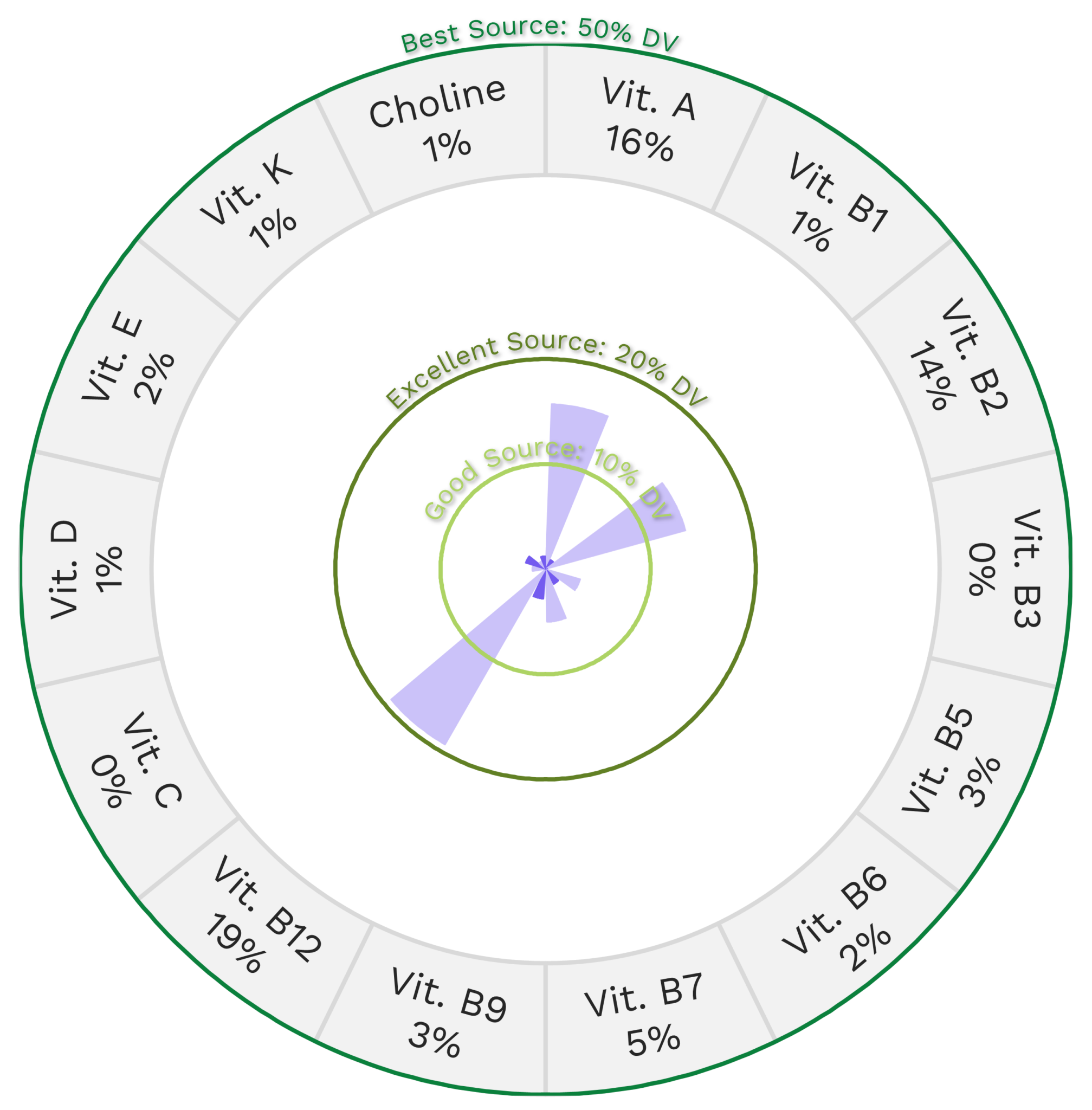 Cheddar Cheese Nutrients