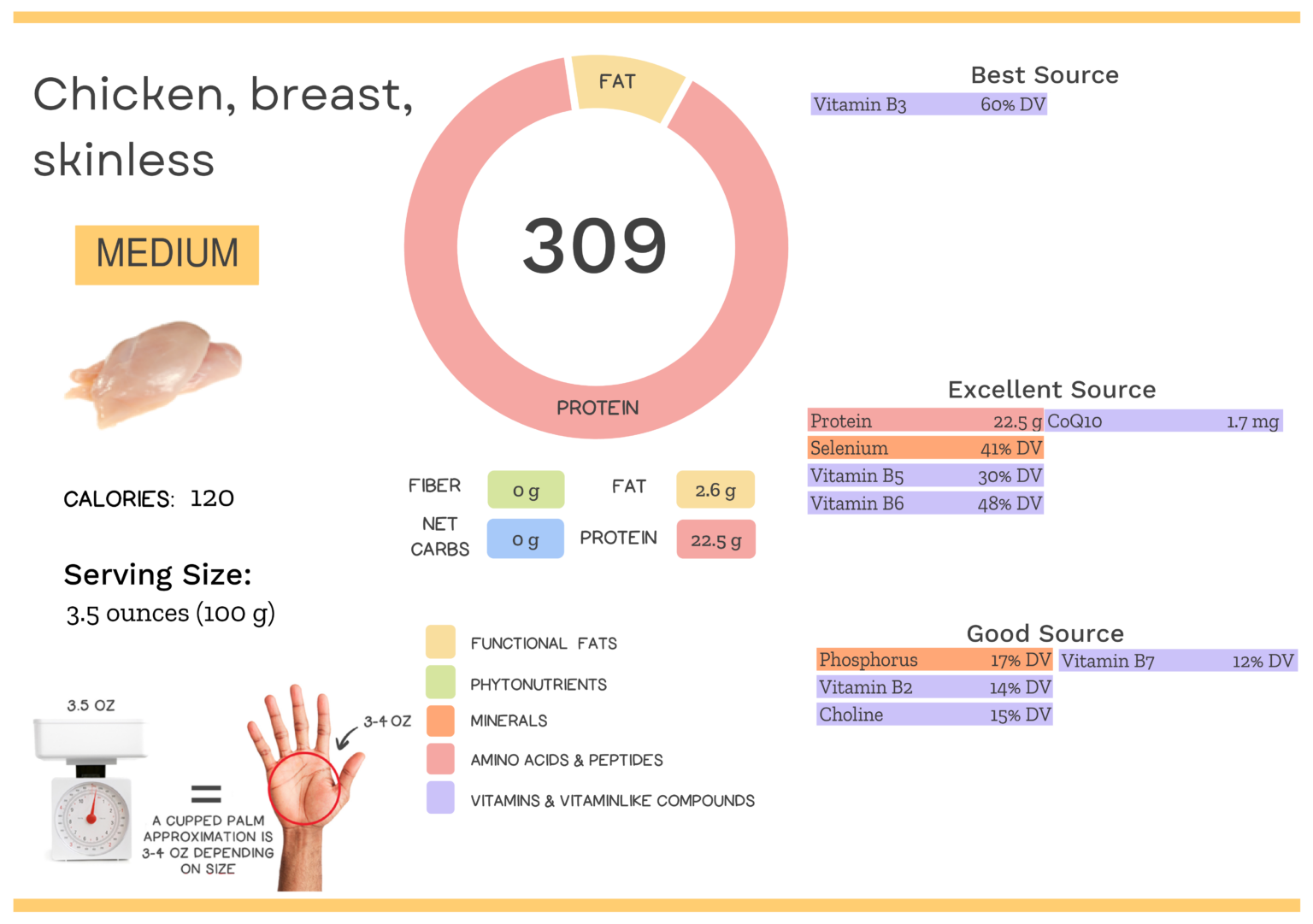 Skinless Chicken Breast Nutrients