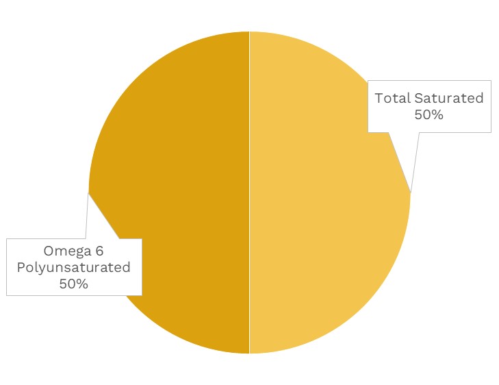 Espresso Coffee Nutrients