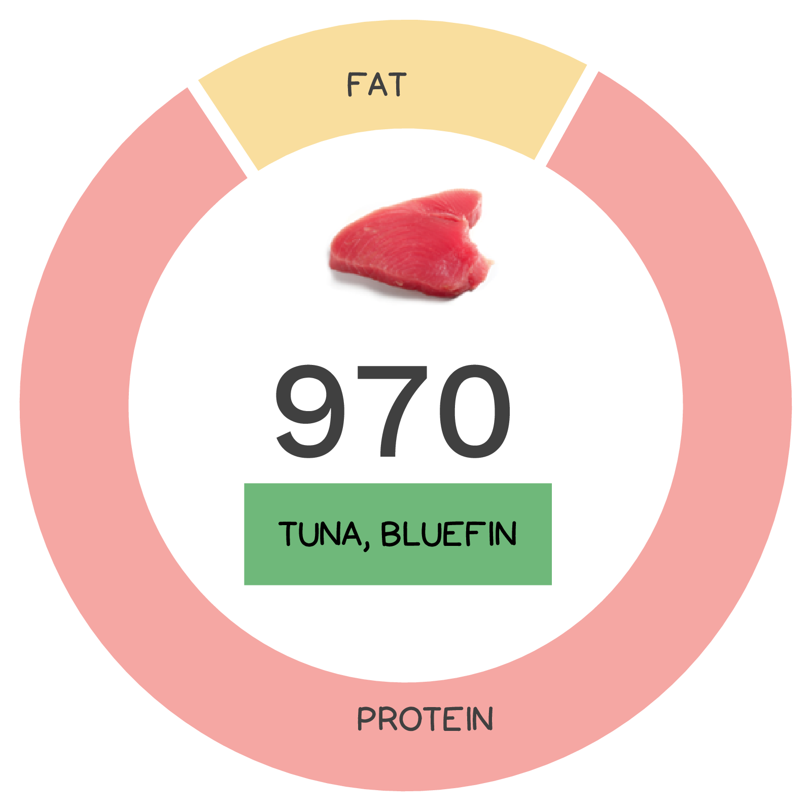 Bluefin Tuna Nutrients