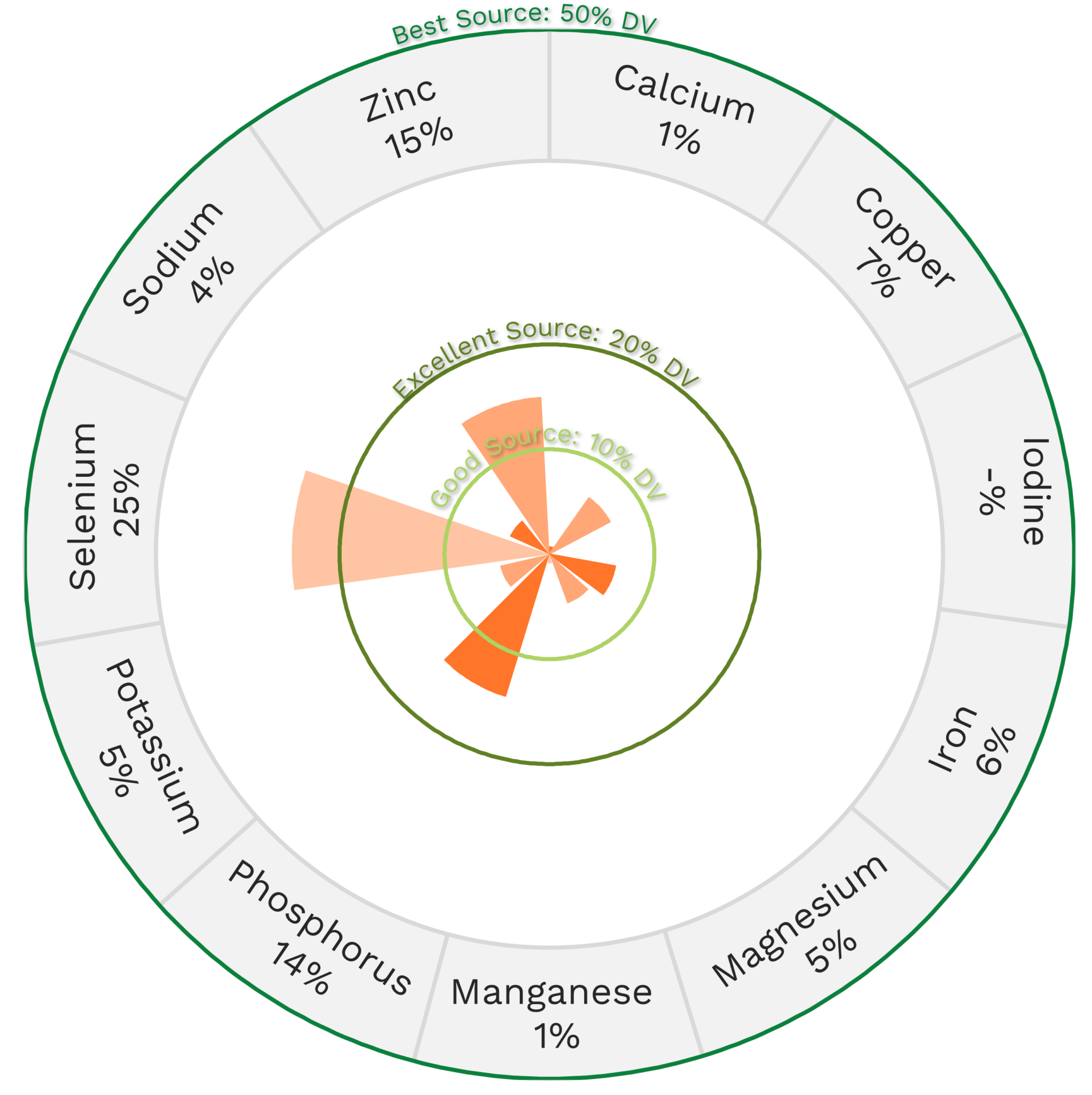 Chicken Dark Meat Nutrients