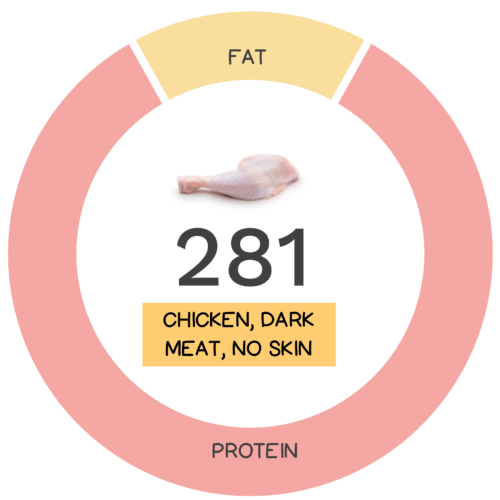 Chicken Dark Meat Nutrients