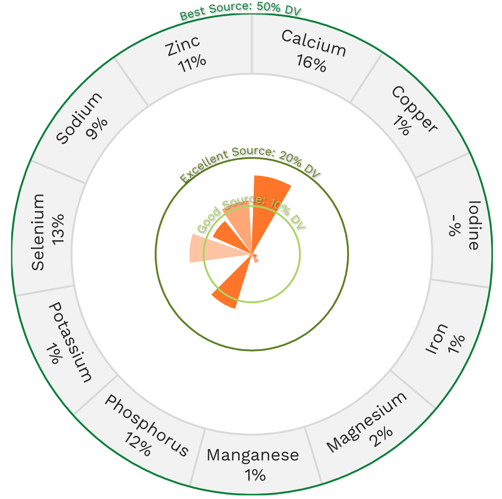 Mozzarella Cheese Nutrients