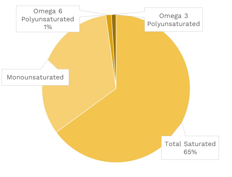 Parmesan Cheese Nutrients