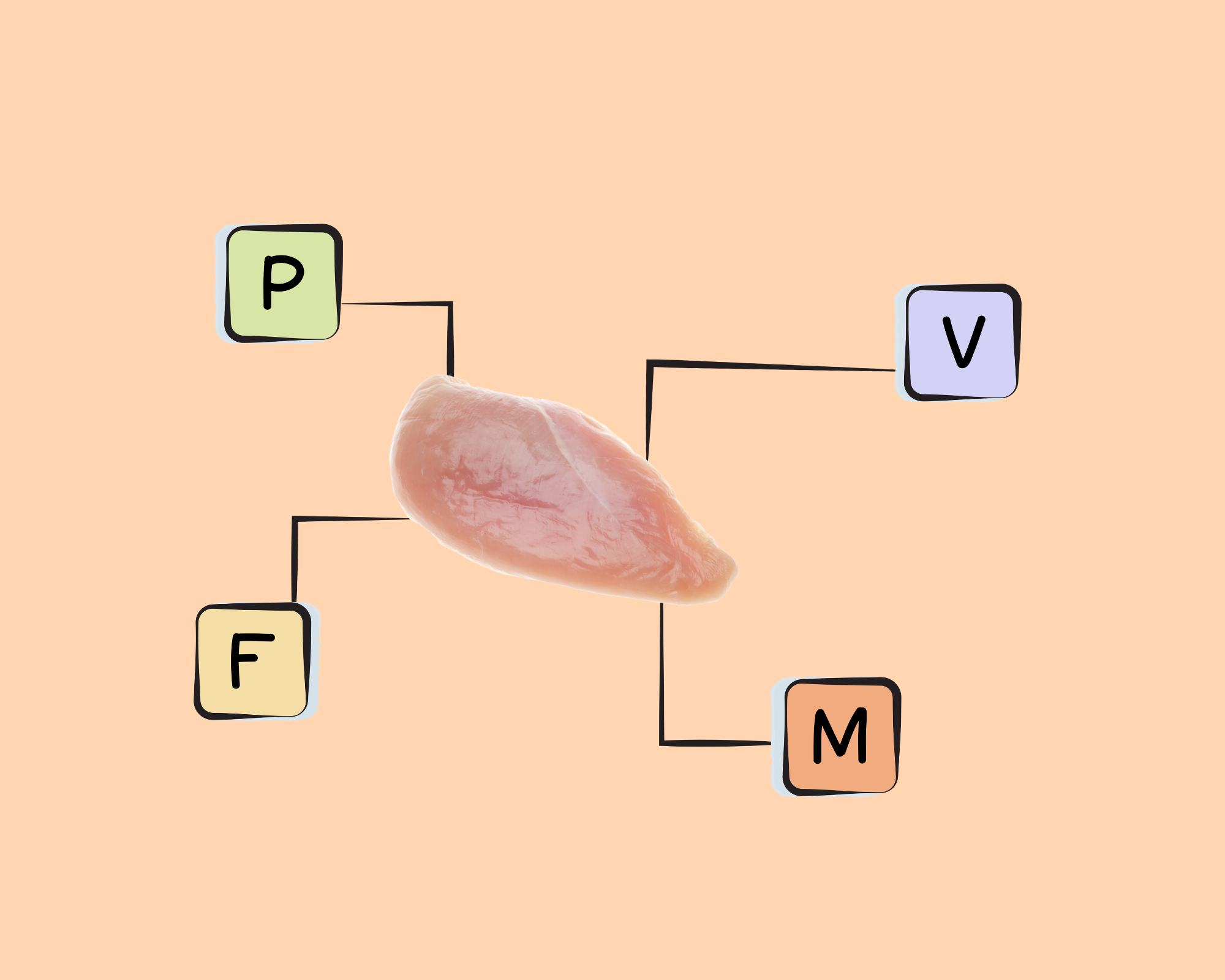 Chicken White Meat Nutrients