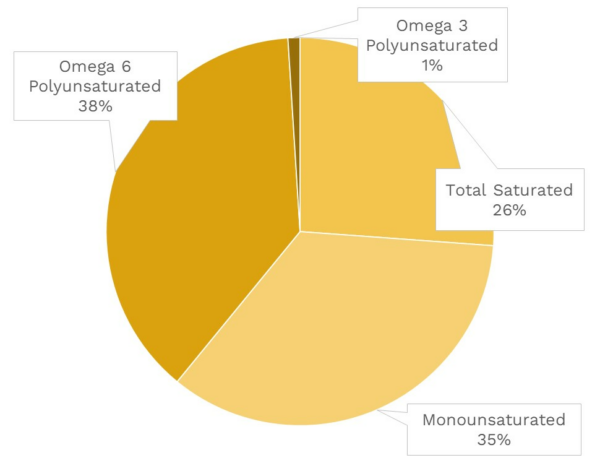 Yellow Sweet Corn Nutrients
